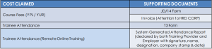 7 Steps to Claim HRD Corp-Claimable Training