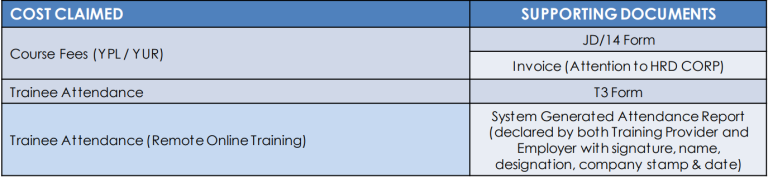 7 Steps to Claim HRD Corp-Claimable Training