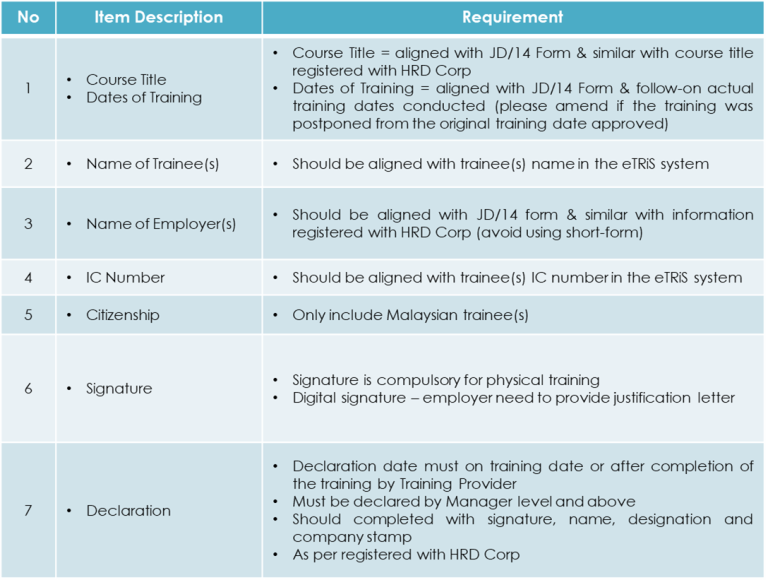 7 Steps to Claim HRD Corp-Claimable Training