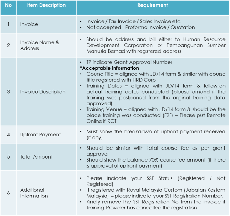 7 Steps to Claim HRD Corp-Claimable Training