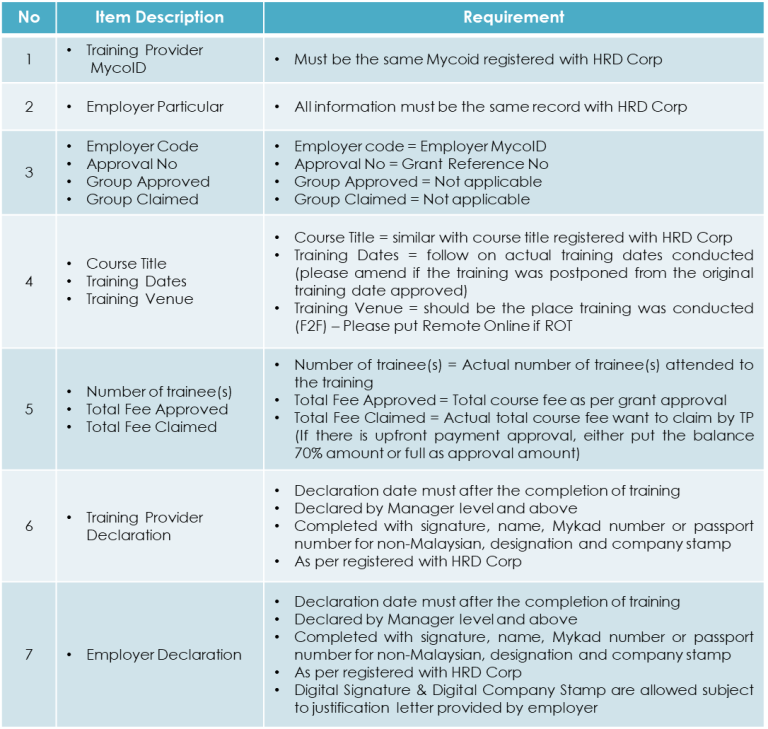 7 Steps to Claim HRD Corp-Claimable Training